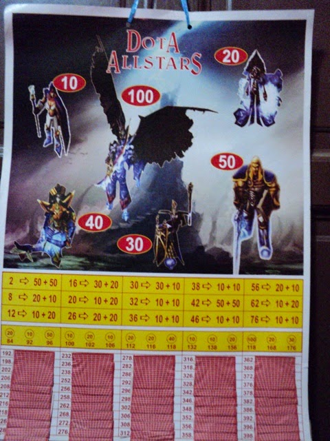 KOLEKSI PAK MAT TAHIR BARANGAN OLD SKOOL: Koleksi Mainan Tikam-tikam