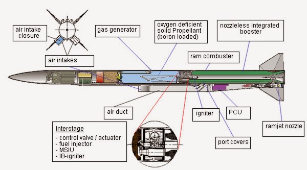 Why aren't ducted rockets used more in warfare? : r/WarCollege