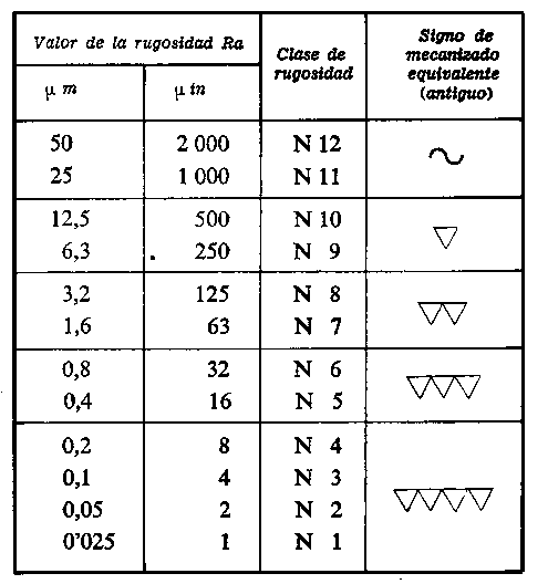 FICHAS TECNICAS: RUGOSIDAD