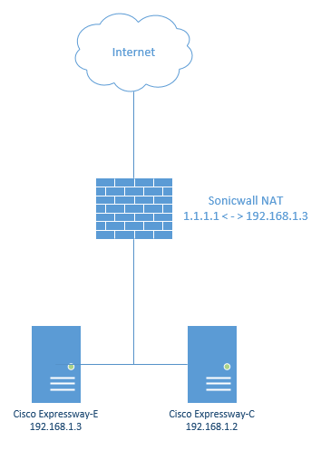 How To Handle NAT Reflection on a Sonicwall for a Cisco Expressway One ...