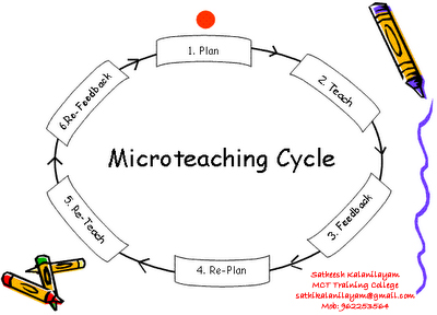 Educational Technology For All: INTRODUCTION TO MICRO-TEACHING