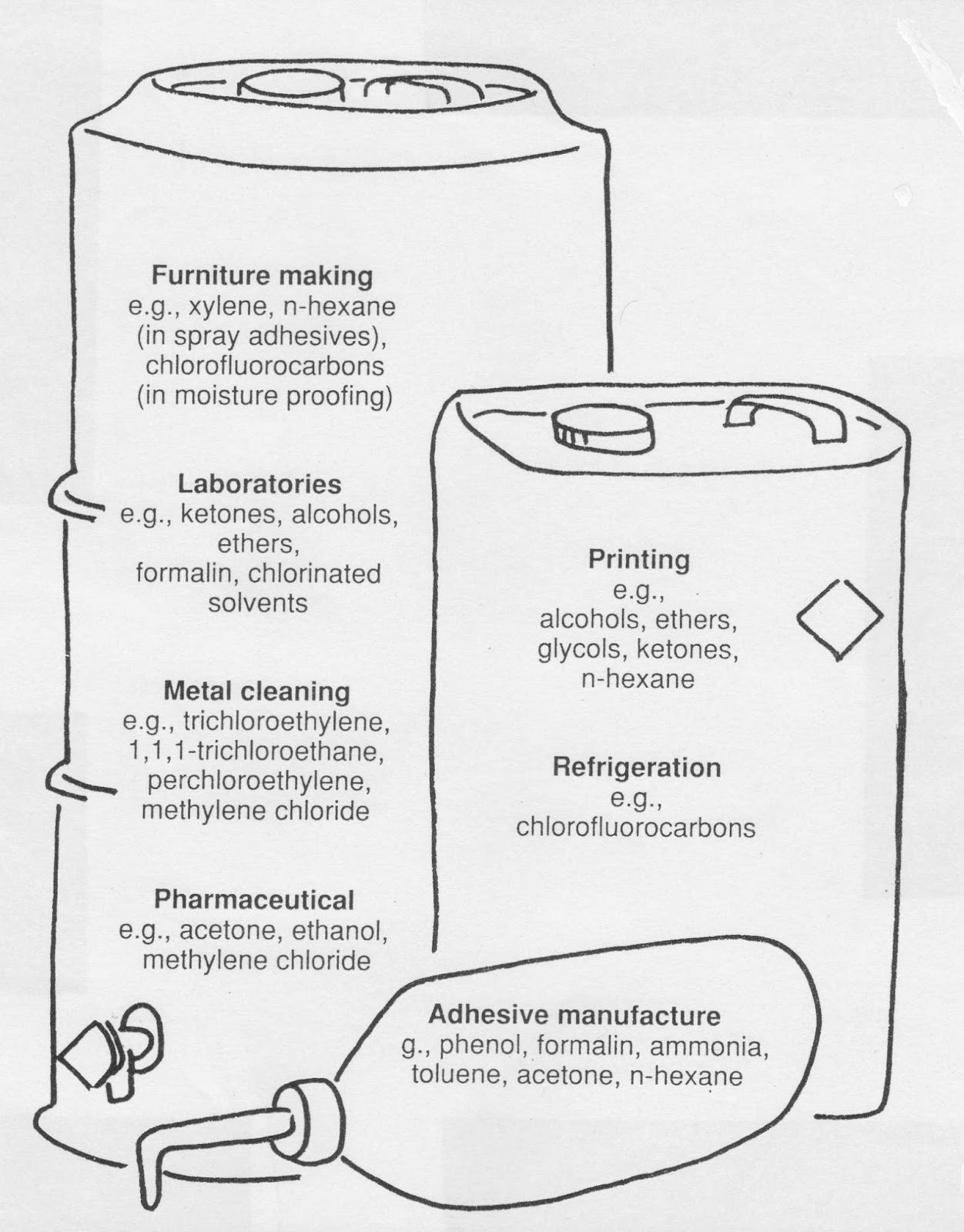 faudzil.blogspot.com: CHEMICAL SAFETY - Stoddard Solvent (White Spirit ...