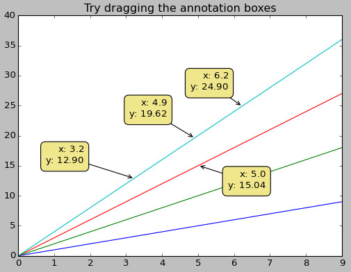 linuxBean14.04(75)matplotlibのインタラクティブなグラフ-p--q