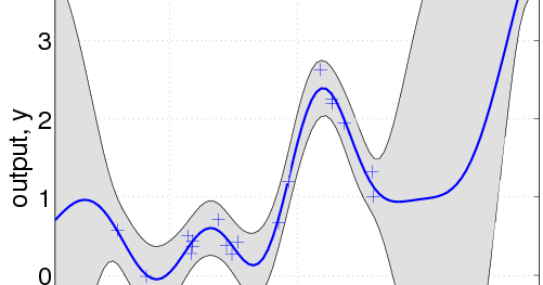 Platypus Innovation: A Simple Intro to Gaussian Processes (a great data ...