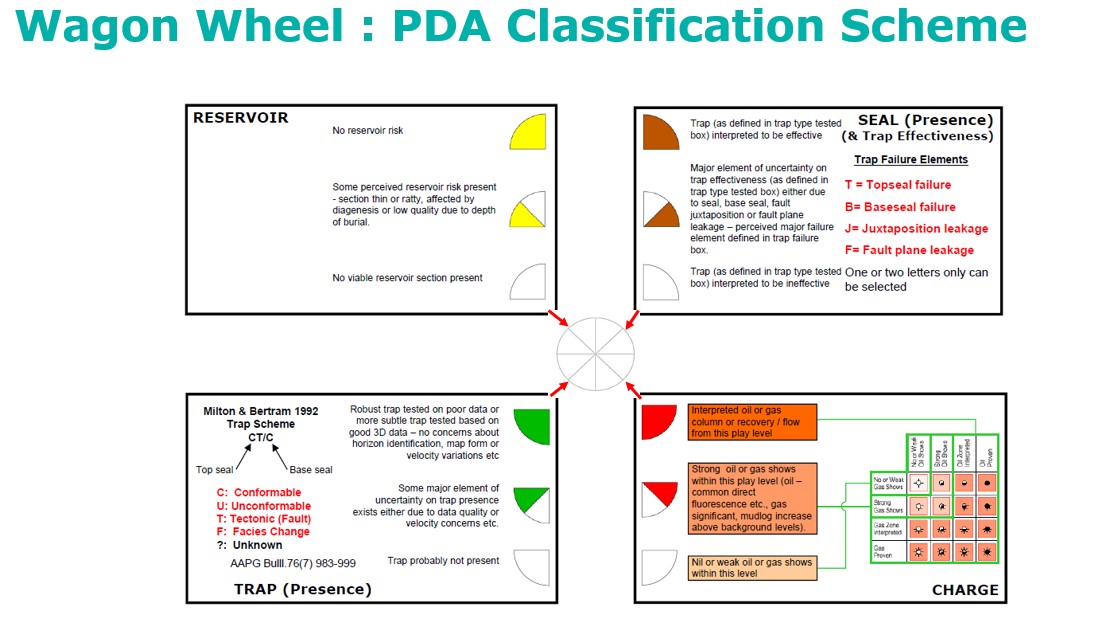 Wagonwheel explained