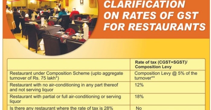 The Restaurant Business in India : GST Rates at Restaurants