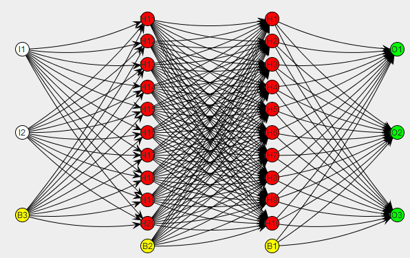 Siliconmentor Analog Prototyping Of Neural Networks And Its Applications