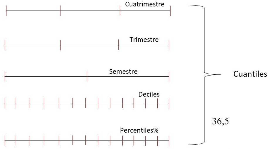 ESTADÍSTICAS: Clase 10: Hallar lo cuantiles