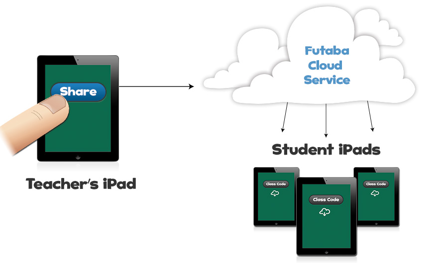 Technology Tidbits 4 Teachers