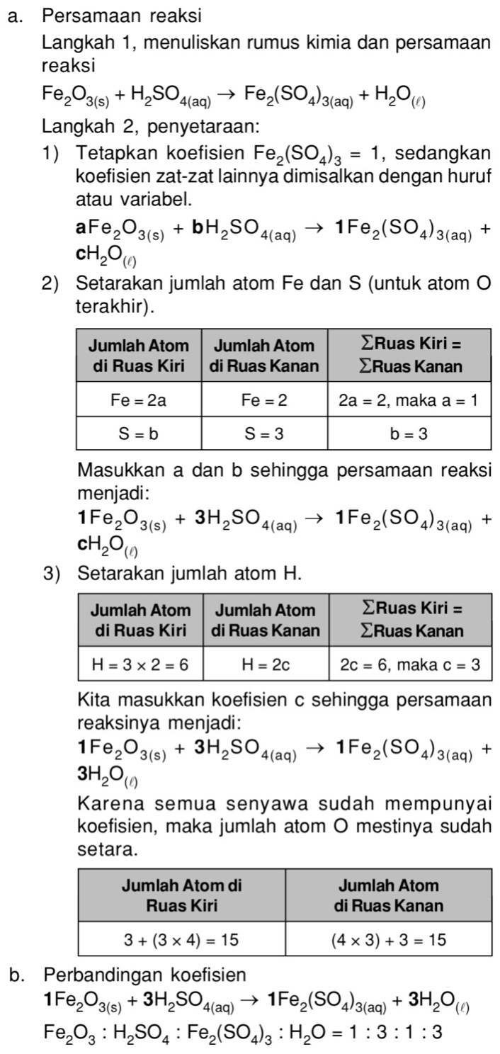 Diketahui reaksi antara besi (III) oksida dan larutan asam sulfat ...