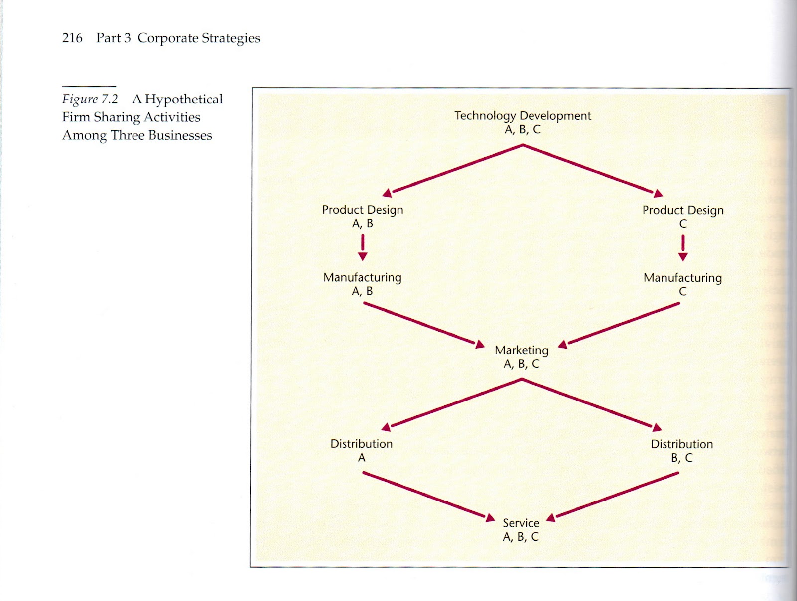 Kurklin's Kreative: Information Design Examples