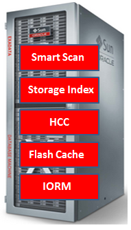 Exadata Data-Base Machine: Exadata Database Machine Administration