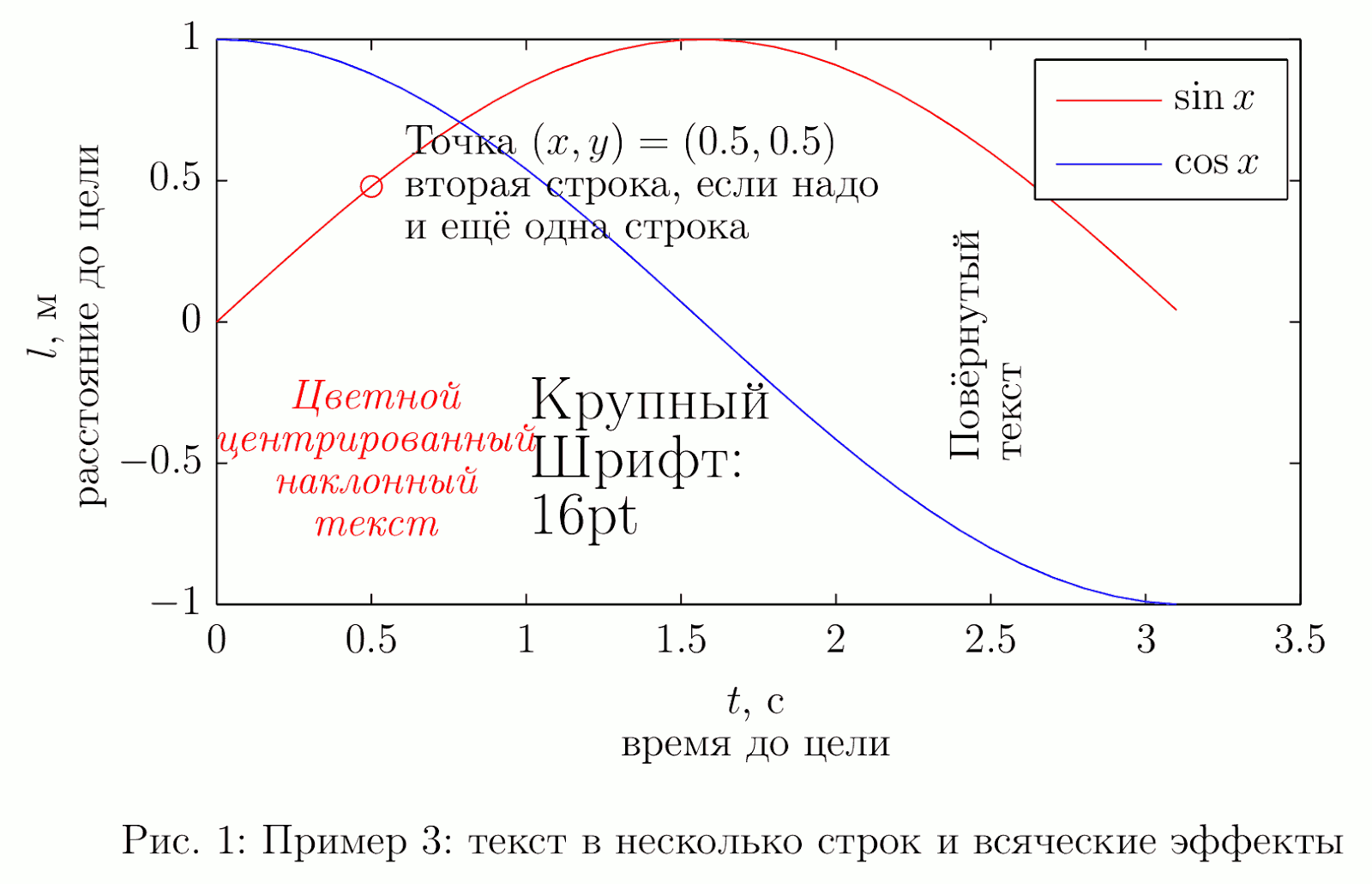 ЛаТеХ для продвинутых Как подружить Latex и Matlab вставка рисунков из Matlab в документы