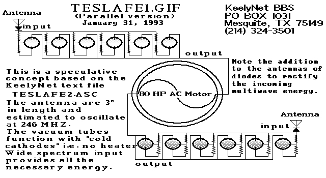 Wave of The Future: Nicola Tesla's Electric Car Revealed