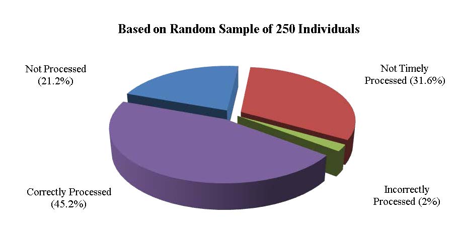 Social Security News: The Never Ending Disaster Of The Windfall Offset