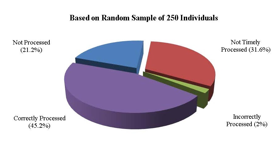 Social Security News: The Never Ending Disaster Of The Windfall Offset
