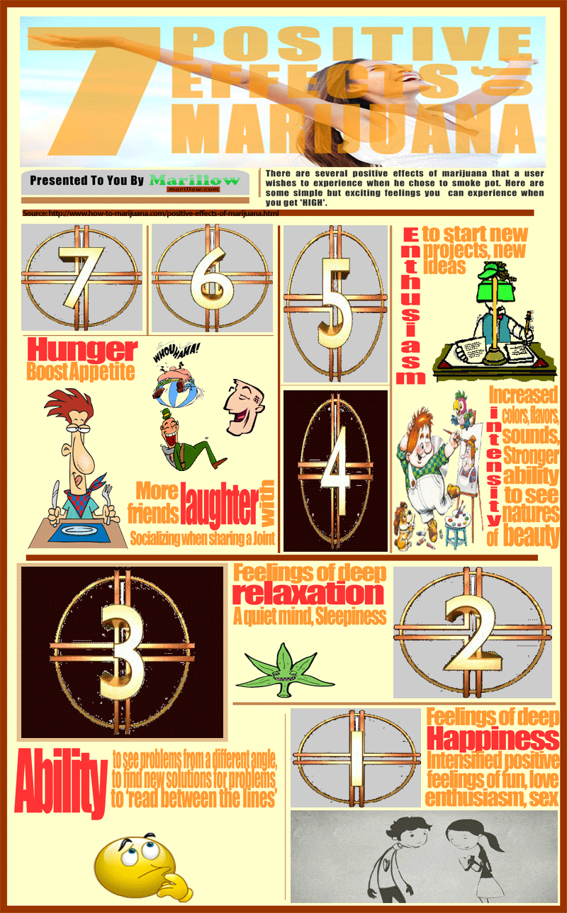Infographics - Marillow - Legal Weed Blog