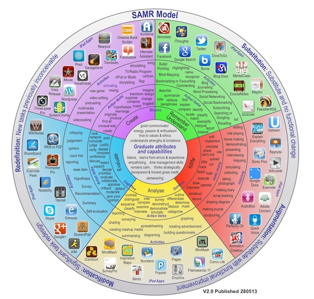 RIS Tech Blog : Teachers