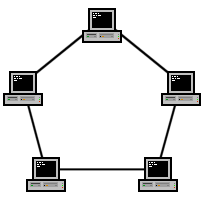 importancia del internet: TOPOLOGIA DE RED ANILLO