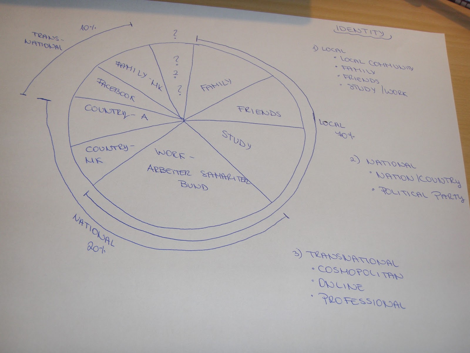 Kristina's Globalization Blog: Identity