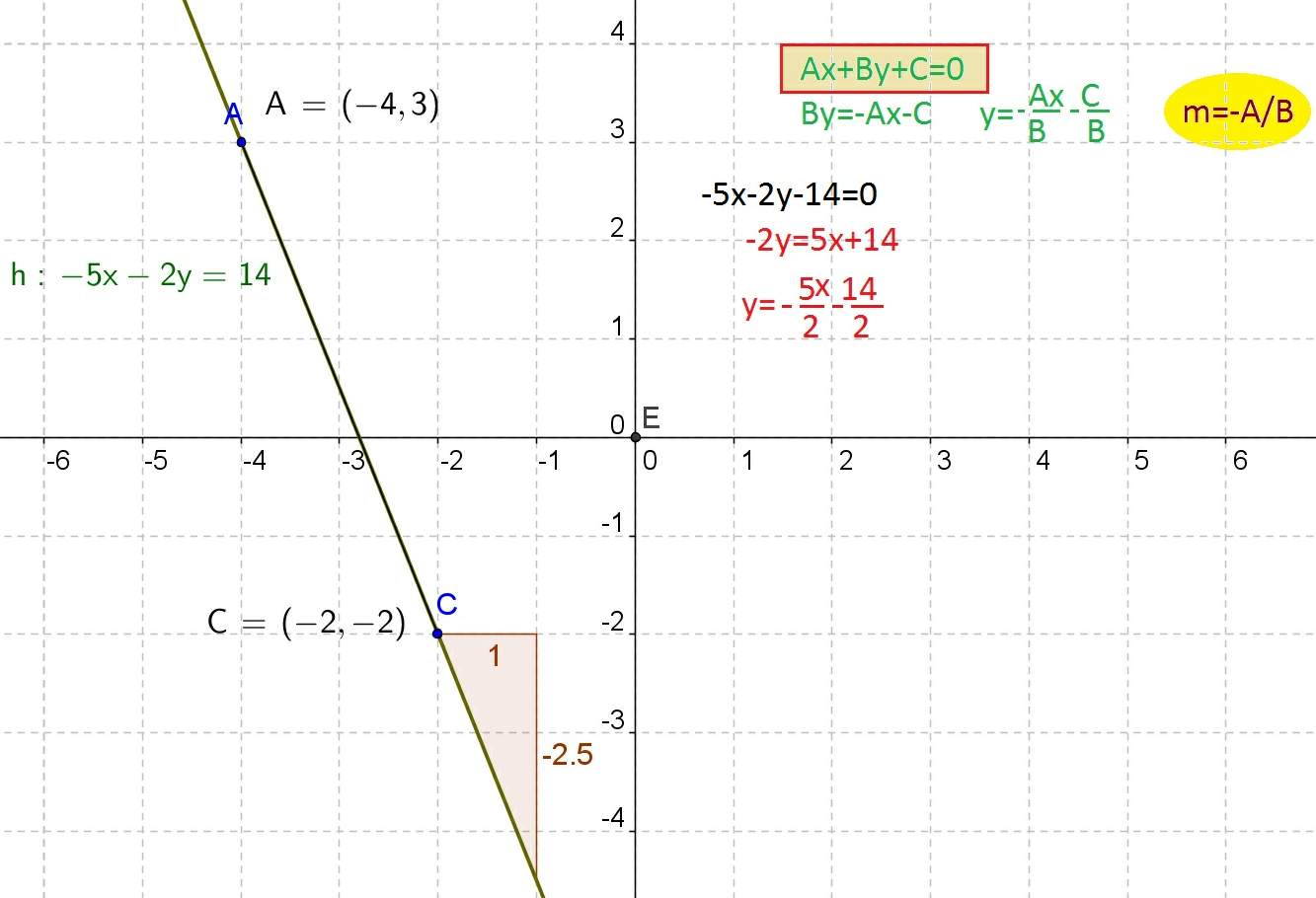 Geometría analítica y álgebra: Pendiente y ángulo de inclinación de una ...