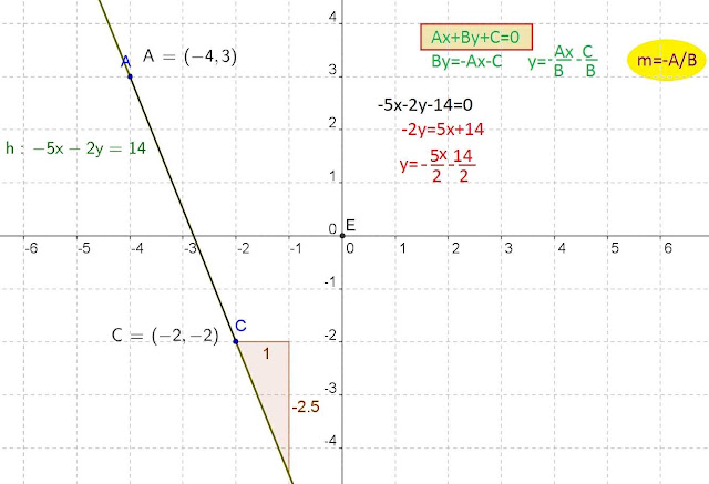 Geometría analítica y álgebra: Pendiente y ángulo de inclinación de una ...