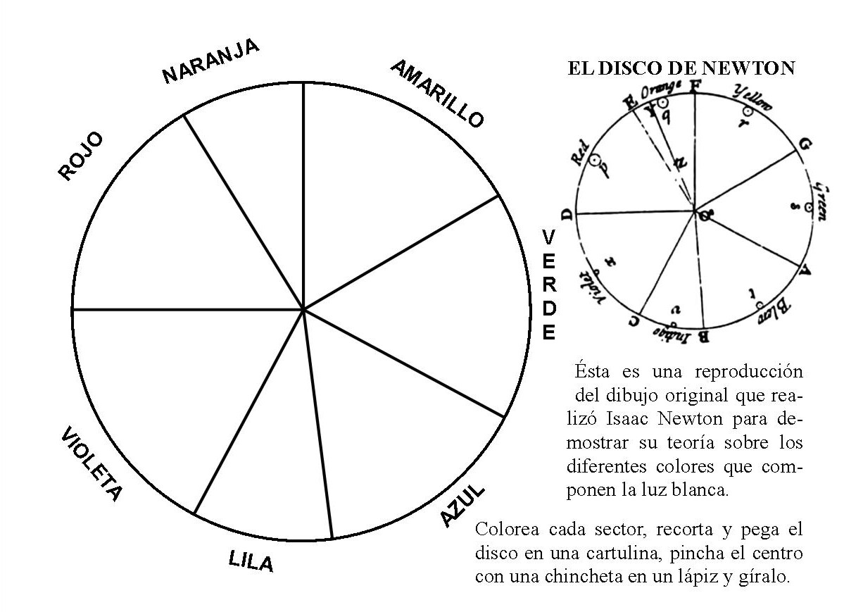 Manual del científico: Hazlo tú mismo: El disco de Newton
