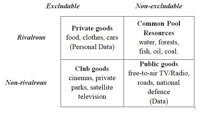 What is Data in this Brave New World?
