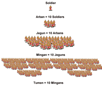 Situation Excellent: Mongol Misconceptions
