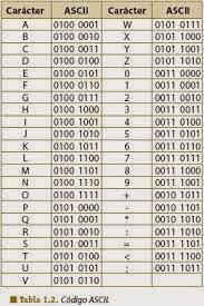 TIC_DavidGarcia: octubre 2015