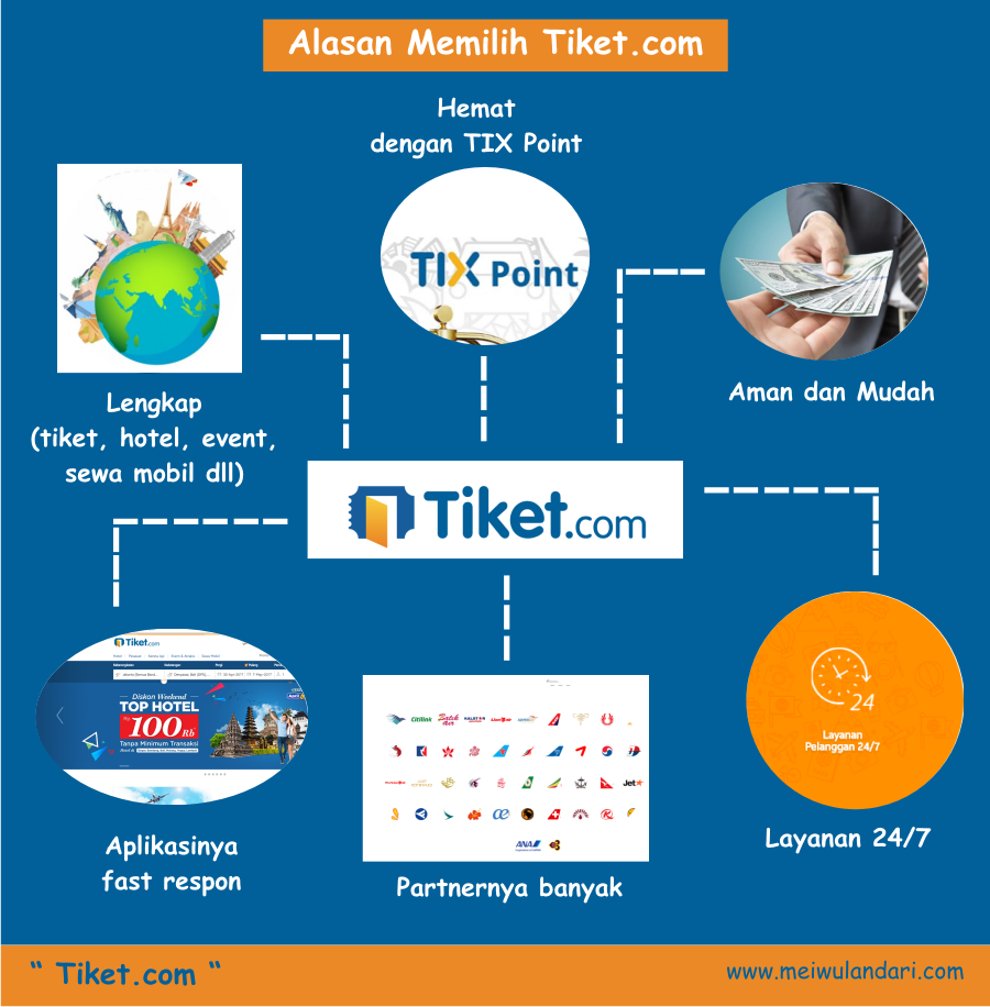 Mudahnya Pesan Tiket Kereta Api Online Melalui Aplikasi Tiket.com - "MEI WULANDARI" - Miss Mei's ...