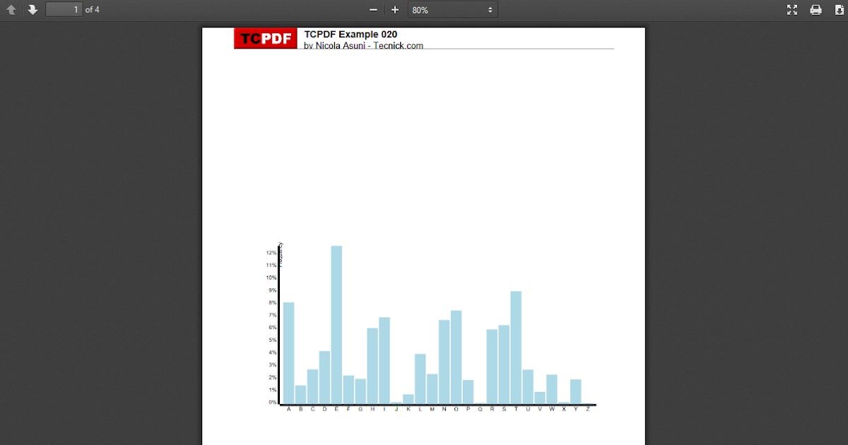 Generate Vertical Bar Chart With Tcpdf Library