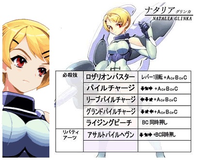 Vanguard Princess Characters
