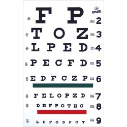 Ophthalmic Lenses: Snellen chart to measure visual acuity!