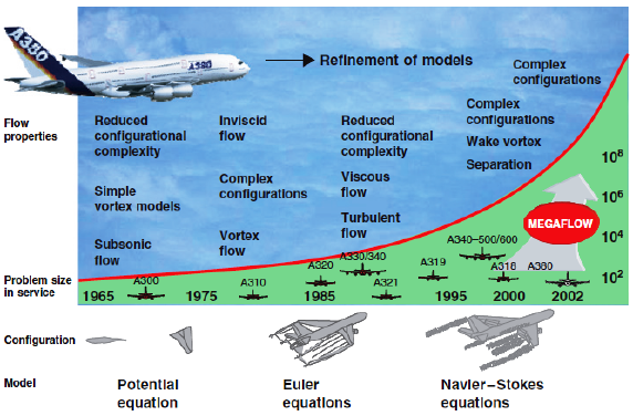 Fisika Veritas: Tentang Computational Fluid Dynamics (CFD)
