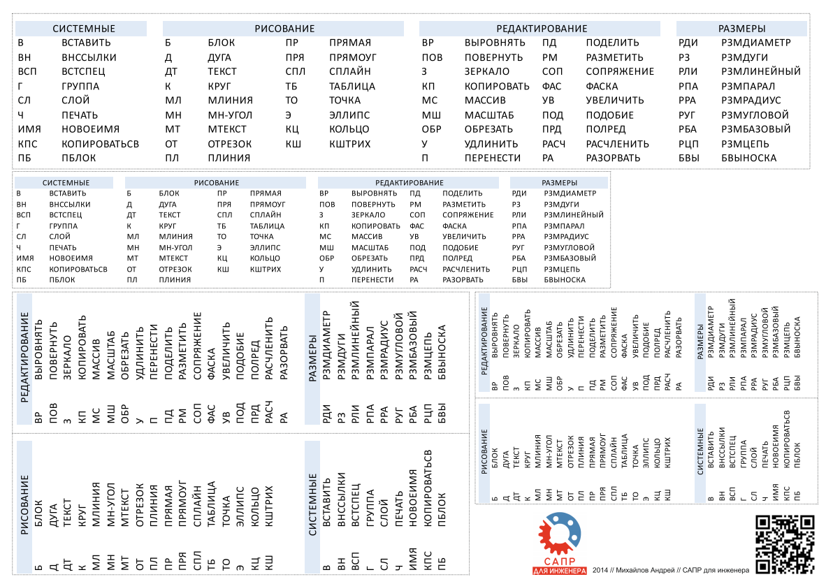 Archicad Keyboard Shortcuts Pdf To Excel - arcadeloadzone