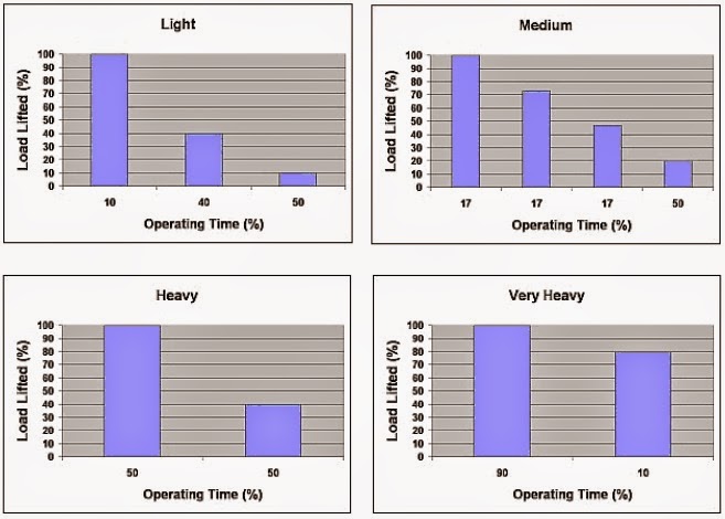 structural engineering: FEM SERVICE CLASS