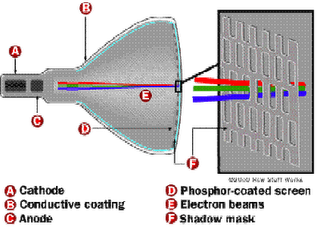 MI TAREA DE QUIMICA: RAYOS CATODICOS Y ANODICOS