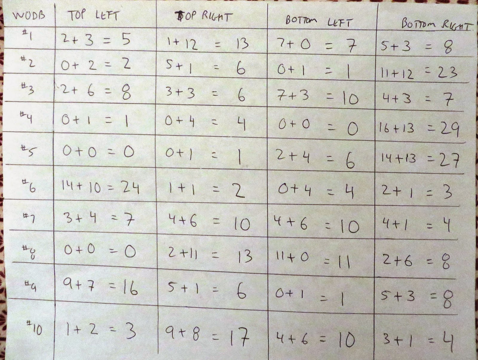 SlamDunkMath: WODB Part 1