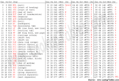 A Guided Tour Of My Thougts: Cryptanalysis / Encoding - ASCII