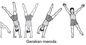 Pengertian Senam Lantai | Bagian I - cekrisna