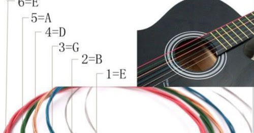 Sharing Gitar: Cara Memilih Senar Gitar
