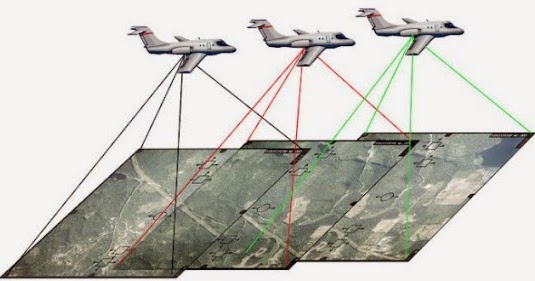 PENGANTAR FOTOGRAMETRI ~ KNOWLEDGE IS FREE