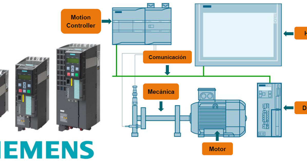 Automatización Industrial: Motion Control PROFIdrive con Sinamics G120