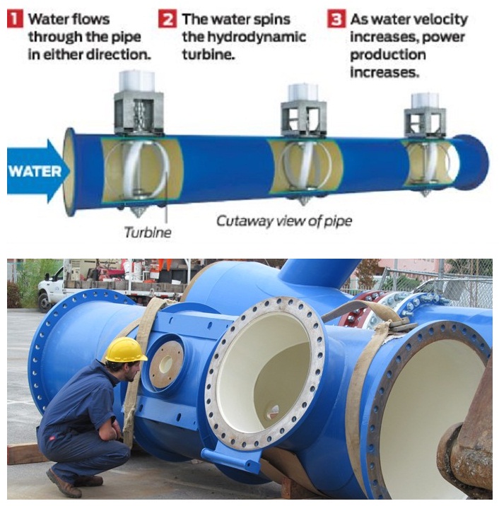 How To Generate Electricity From Water Flowing Within The Drinking Water Supply Pipes That Goes how-to-generate-electricity-from-water-flowing-within-the-drinking-water-supply-pipes-that-goes