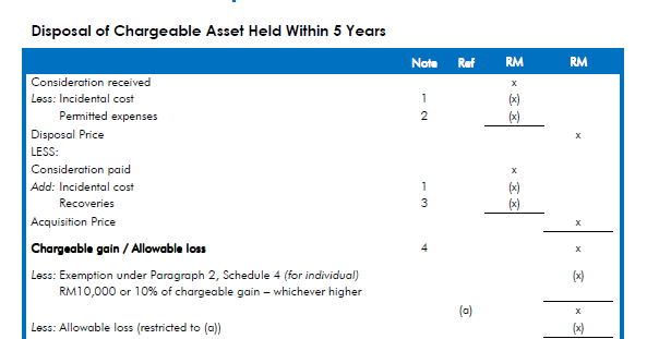 justLetak!: Standard Format RPGT Calculation