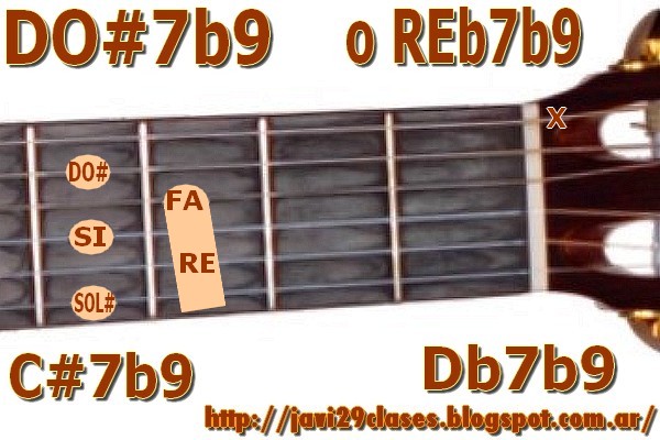 DO# o REb Acorde Guitarra (todos) | Clases simples de Guitarra y Piano ...