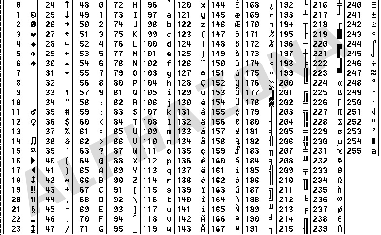 Tips dan Cara Menghitung Serta Membaca Karakter Bilangan Biner - Alfha Zona