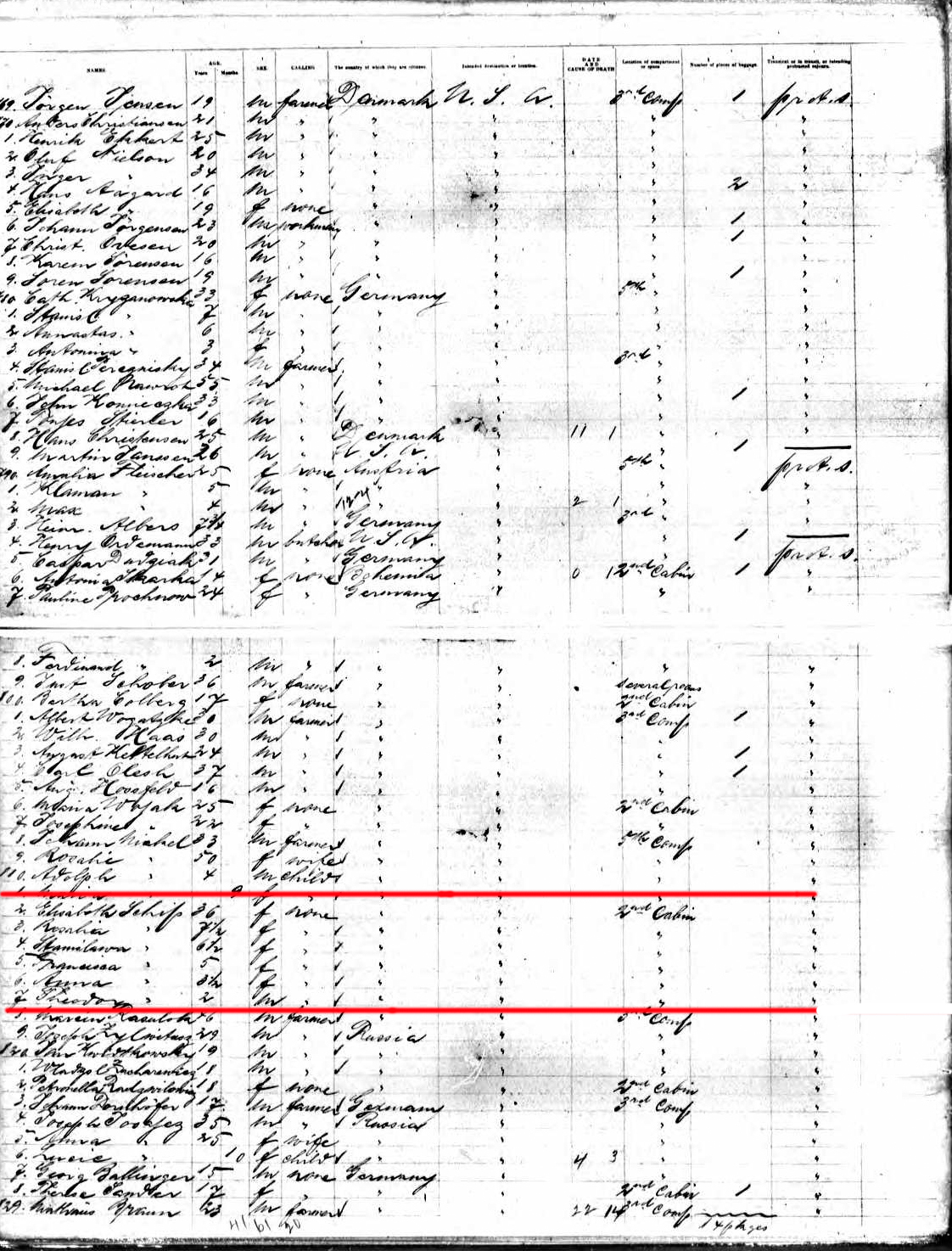 Roots & Stuff: Schipp Family Passenger lists