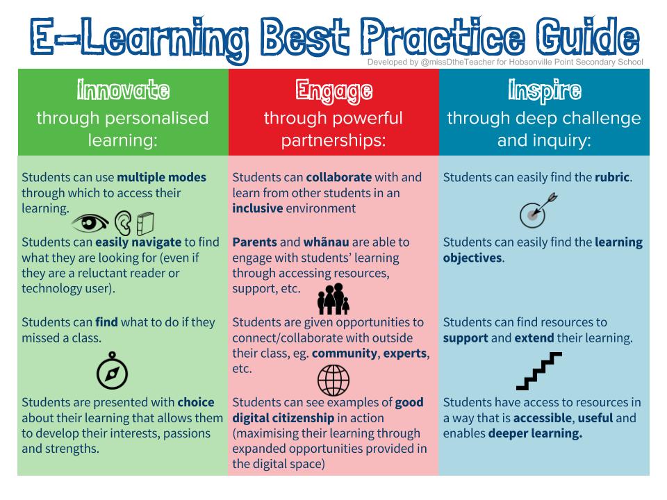Miss D the Teacher: A quick visual guide to online learning at HPSS